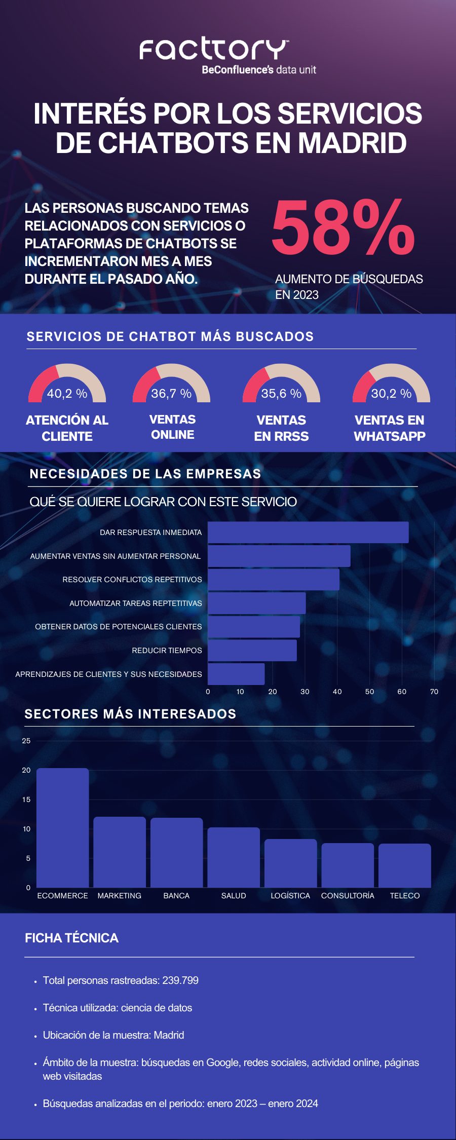 Chatbots: claves de una herramienta esencial para las empresas y el ...
