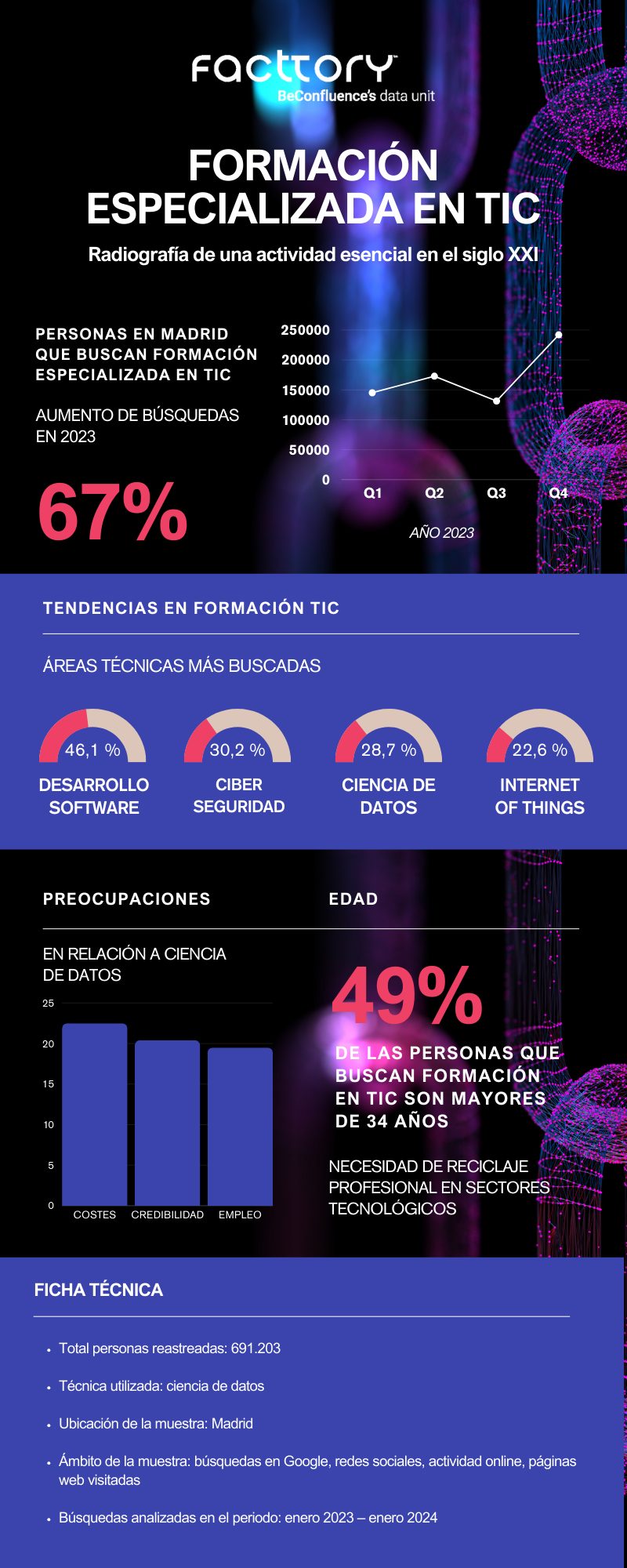 Interés por la formación especializada en TIC: radiografía de una ...